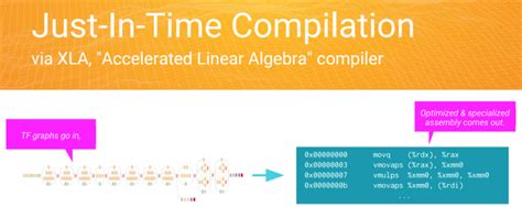 tensorflow xla with jit compilation 텐서 플로우 블로그 tensor ≈ blog