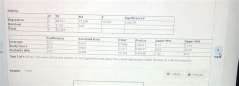 Solved Anova Of Ss Regression Residual Total Significance