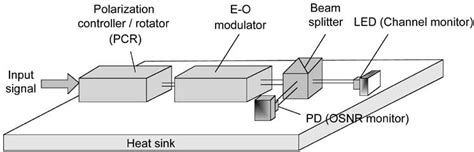 Schematic Diagram Of The Proposed Monitoring Module Download Scientific Diagram