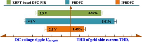 Figure 12 From An Improved Passivity Based Direct Power Control