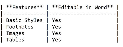 Writage Markdown Plugin For Microsoft Word Documentation