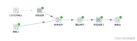 6 1多数据源的合并 帆软怎么将不同数据库里的字段统一 csdn博客