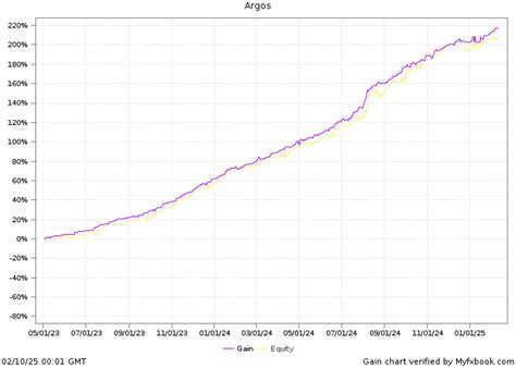 The Intelligent Trader Institutional Trading Software