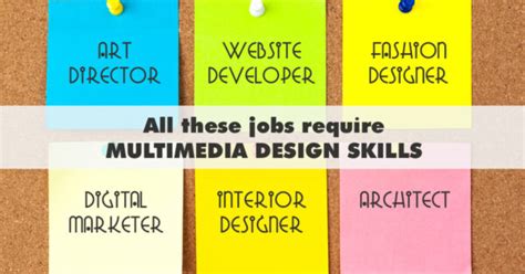 What Is Difference Between Graphic Design And Multimedia Design