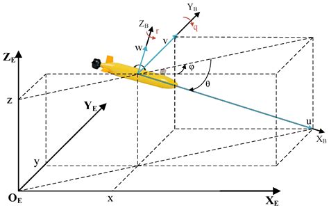 A Trajectory Tracking And Local Path Planning Control Strategy For Unmanned Underwater Vehicles