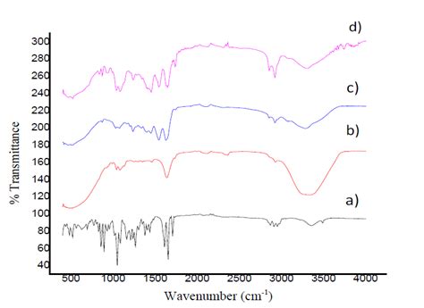 Formulation And Evaluation Of Desonide Loaded Microemulsion Based Gel For Management Of Atopic
