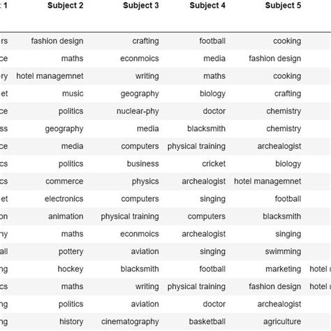 A Sample Output From Sentiment Analysis Download Scientific Diagram