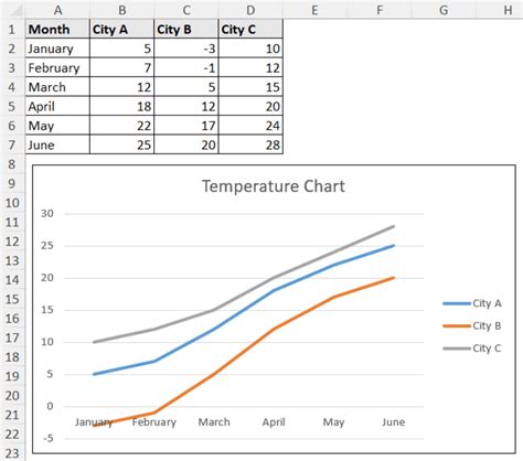How To Edit Legend In Excel Format Legend Text Order And More Excel Insider