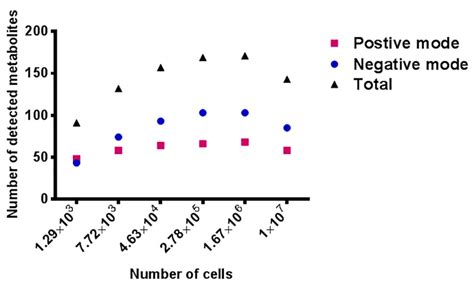 Video A Strategy For Sensitive Large Scale Quantitative Metabolomics