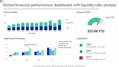 Global Financial Performance Dashboard With Liquidity Ratio Analysis Global Financial Performance Dashboard With Liquidity Ratio Analysis