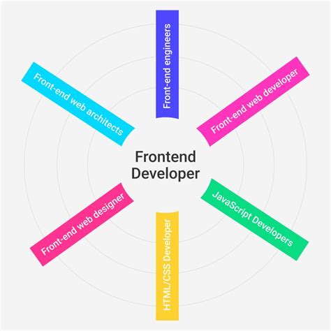 Utopicode On Linkedin Frontenddeveloper Techrecruiting Ui