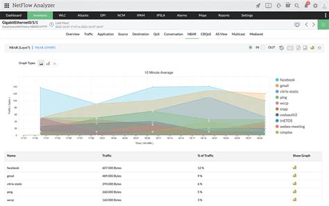 Manageengine Netflow Analyzer Reviews 2025 Details Pricing