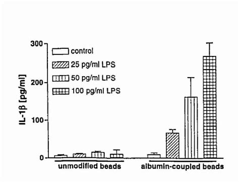 Figure 2 From In Vitro Pyrogen Test For Toxic Or Immunomodulatory Drugs