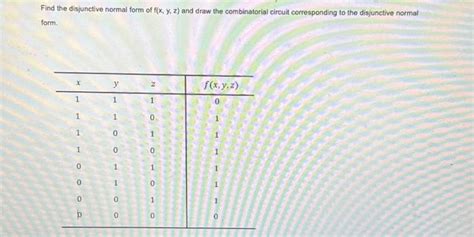 Solved Find The Disjunctive Normal Form Of F X Y Z And Draw