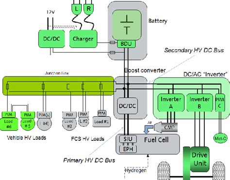 Figure 4 From Design Considerations For High Voltage Dc Bus