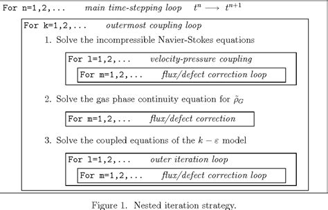 Figure 1 From Finite Element Simulation Of Turbulent Bubbly Flows In Gas Liquid Reactors
