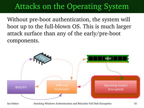 Attacking Windows Authentication And Bitlocker Full Disk Encryption Pdf Operating Systems