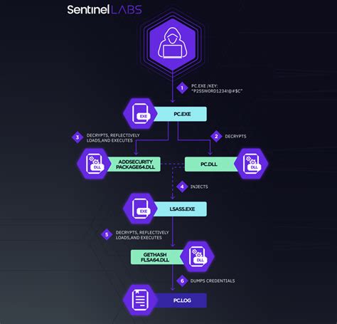 Operation Soft Cell Chinese Hackers Breach Middle East Telecom Providers