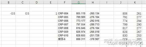 Arcmap计算栅格图像中某个点所处于的行列号 知乎
