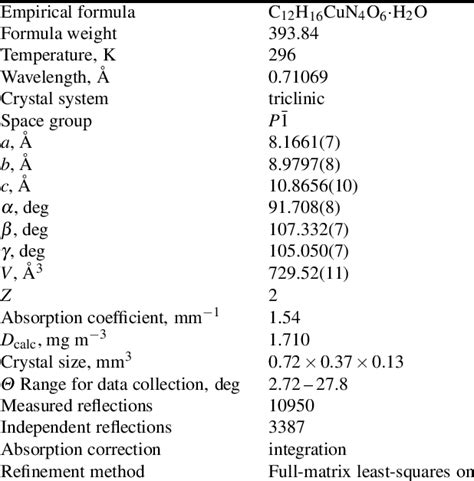 crystal data and structure refinement parameters for 1 download table