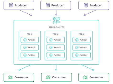 day 23 of 30 days of data engineering series with projects by naina chaturvedi coders mojo