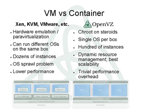 VM Vs Container Xen KVM VMware Etc Hardware