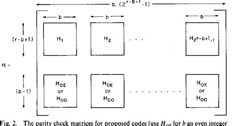Figure 2 From A Class Of Linear Codes For Error Control In Byte Per Card Organized Digital