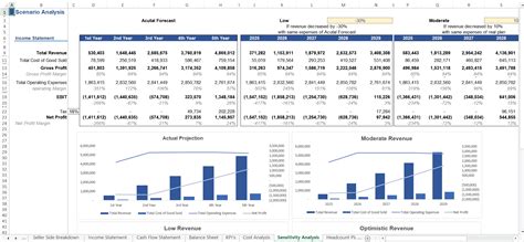 Marketplace Financial Model Template