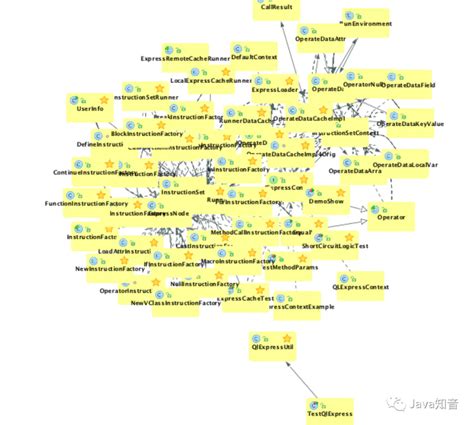 如何使用 Idea 来查看类的调用关系？ 知乎