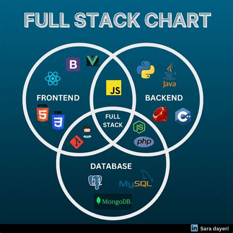 behzad radgizadeh posted on linkedin