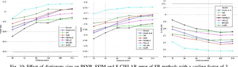 Figure 10 From Sparsity Based Color Image Super Resolution Via