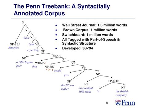 Ppt A Brief History Of The Penn Treebank Powerpoint Presentation