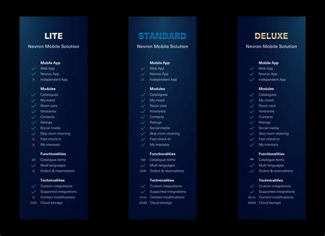 Nevron Project Form Nevron