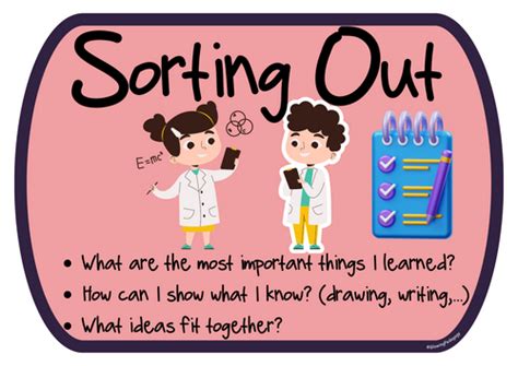 Pyp Inquiry Cycle Posters Inquiry Cycle Display For Classrooms Teaching Resources