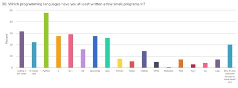 Reader Survey 2022 Results Clear Language Clear Mind