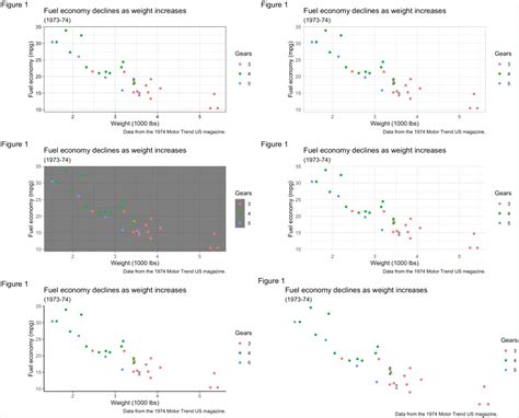 R 数据可视化 —— Ggplot 主题ggplot主题 Csdn博客