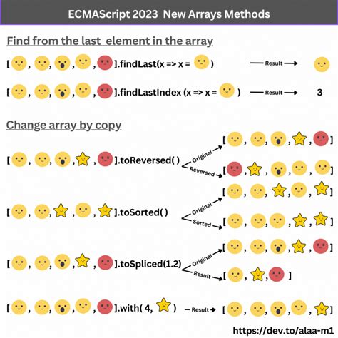 Alaa Mohammad On Linkedin Ecmascript 2023 New Arrays Methods ⚡⚡ Es2023 Includes Some New Methods
