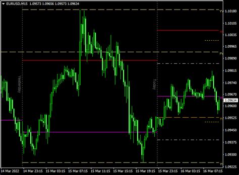 Pivot Fibonacci Lines Forex Indicator MT