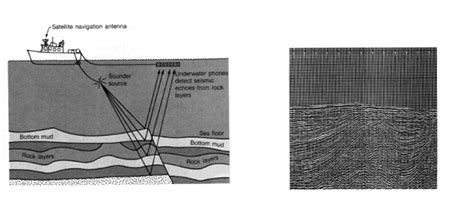 Seismology And Earthquakes
