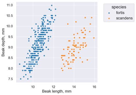 Linear Regression Diagnostics — Csci 104 Data Science And Computing