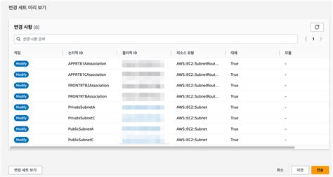 Aws Cloudformation에서 스택을 업데이트하는 직접 업데이트 변경 세트 생성은 무슨 차이 일까 Developersio