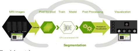 Figure 2 From Brain Tumor Segmentation Using Convolutional Neural
