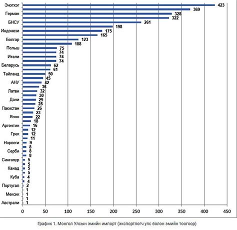 Жортой хор буюу чанаргүй эм
