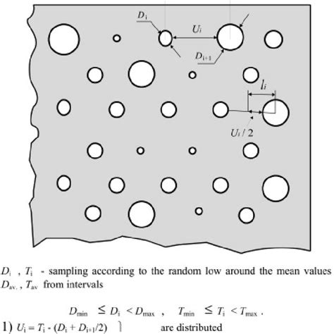 Dielectric Plate With Rough Surface” Download Scientific Diagram