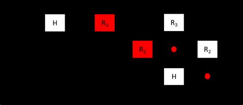 Qft Circuit Showing Error Scenarios Download Scientific Diagram