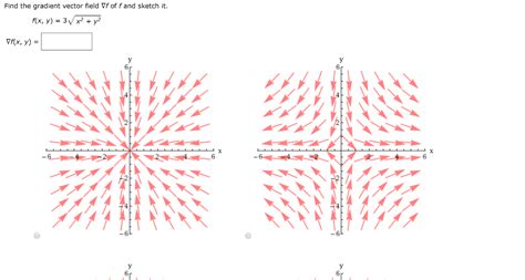 Solved Find The Gradient Vector Field Of Of F And Sketch It