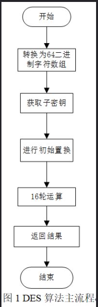 Java实现 DES加解密算法 阿里云开发者社区