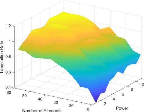 Figure 4 From Passive Beamforming And Trajectory Optimization For Reconfigurable Intelligent
