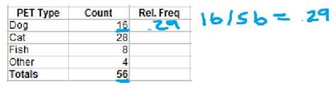Relative Frequency Formula ⭐️⭐️⭐️⭐️⭐️