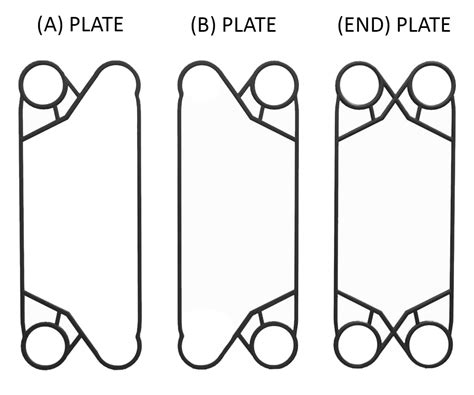 Plate Heat Exchanger Phe Explained Savree Savree